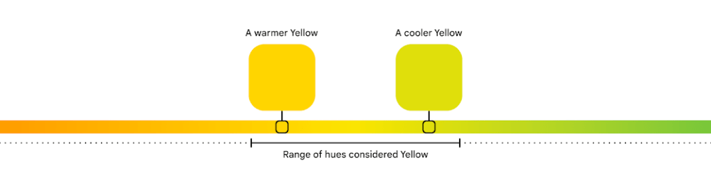 Google explains how Material You balances Dynamic Color with colors ...