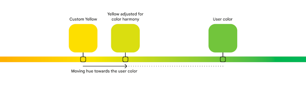 Google explains how Material You balances Dynamic Color with colors ...